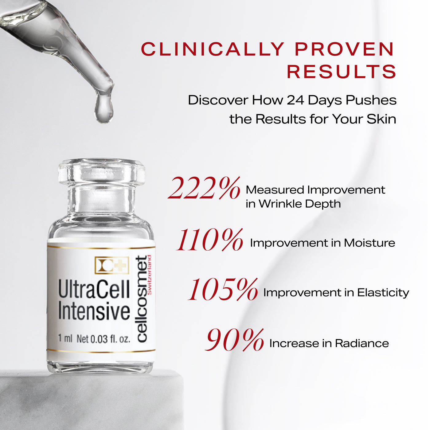 Intensive Treatments – Cellcosmet US