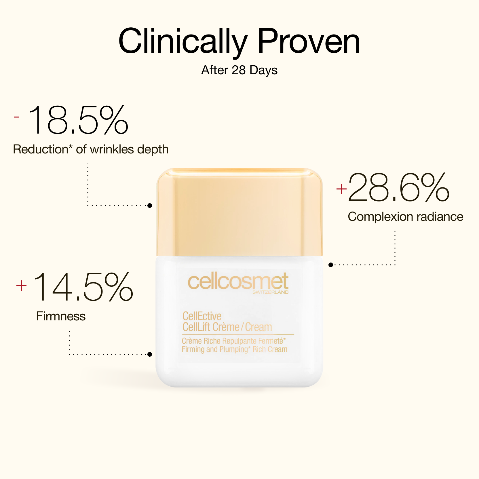 CellLift Cream Revitalizing Lifting Moisturizer | Cellcosmet