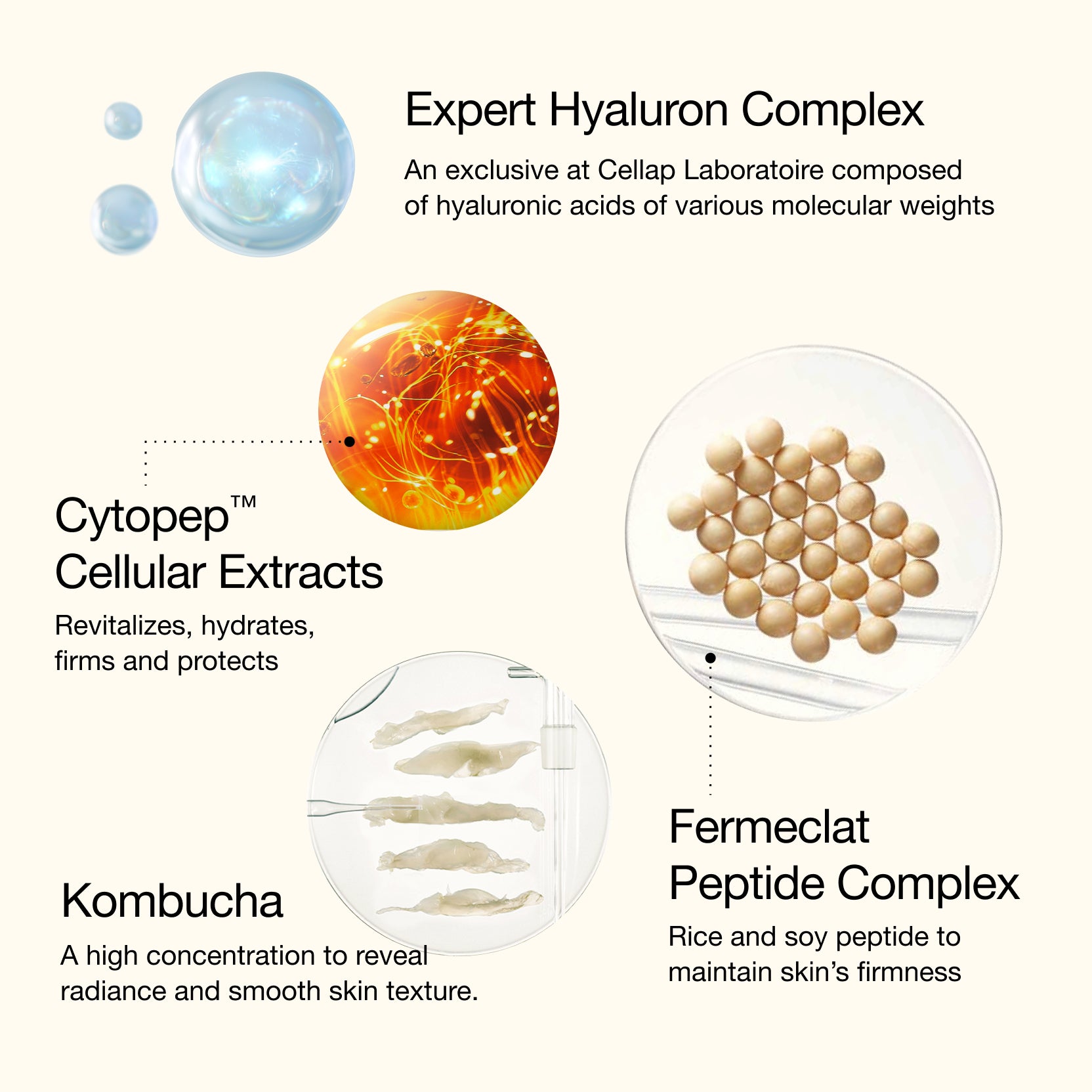 CellLift Serum: Ultra-potent to Hydrate, Smooth & Firm | Cellcosmet